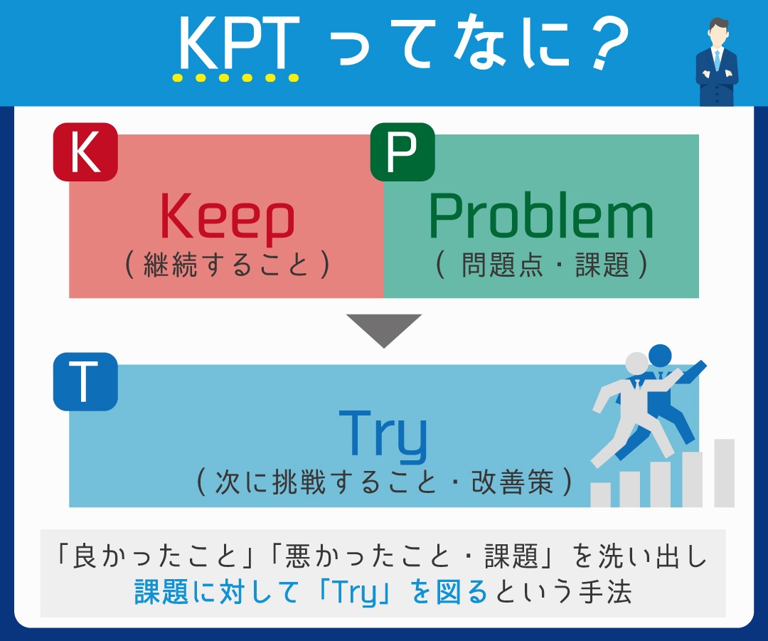 KPTを解剖！概要・必要性から活用事例までを網羅 | デジマール株式会社｜デジタルマーケティングエージェンシー